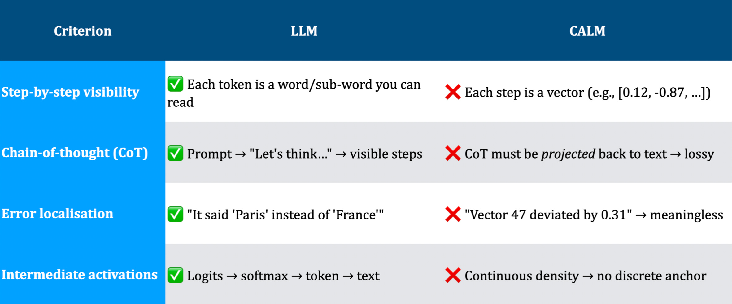 Is CALM A Step Forward Or A Step Backward?