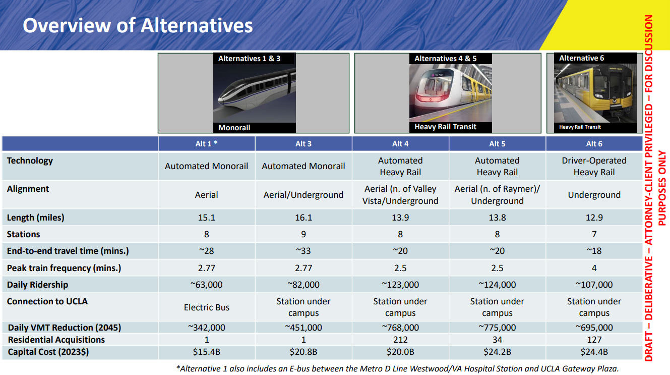 Metro to vote on Sepulveda EIR; Staff recommend modified Alt. 5
