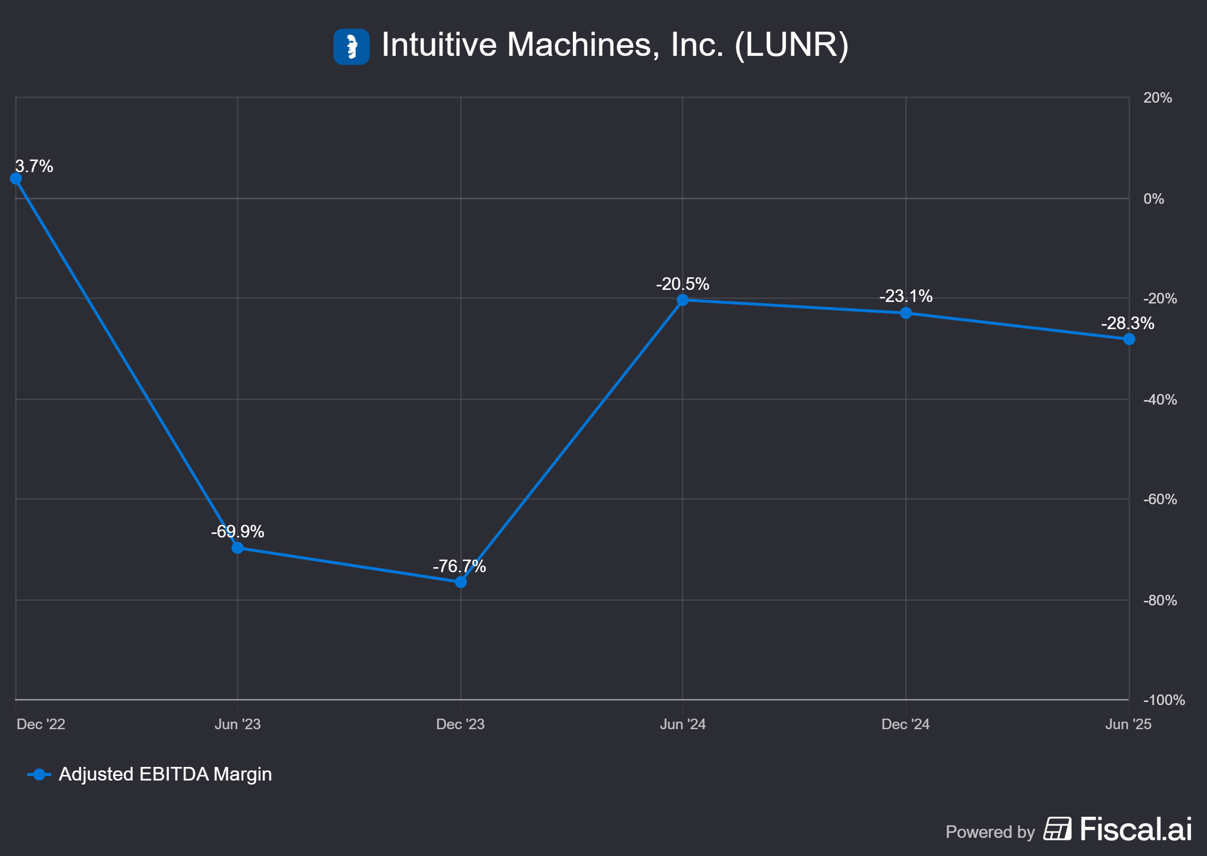 Space Stocks - Daniel Romero