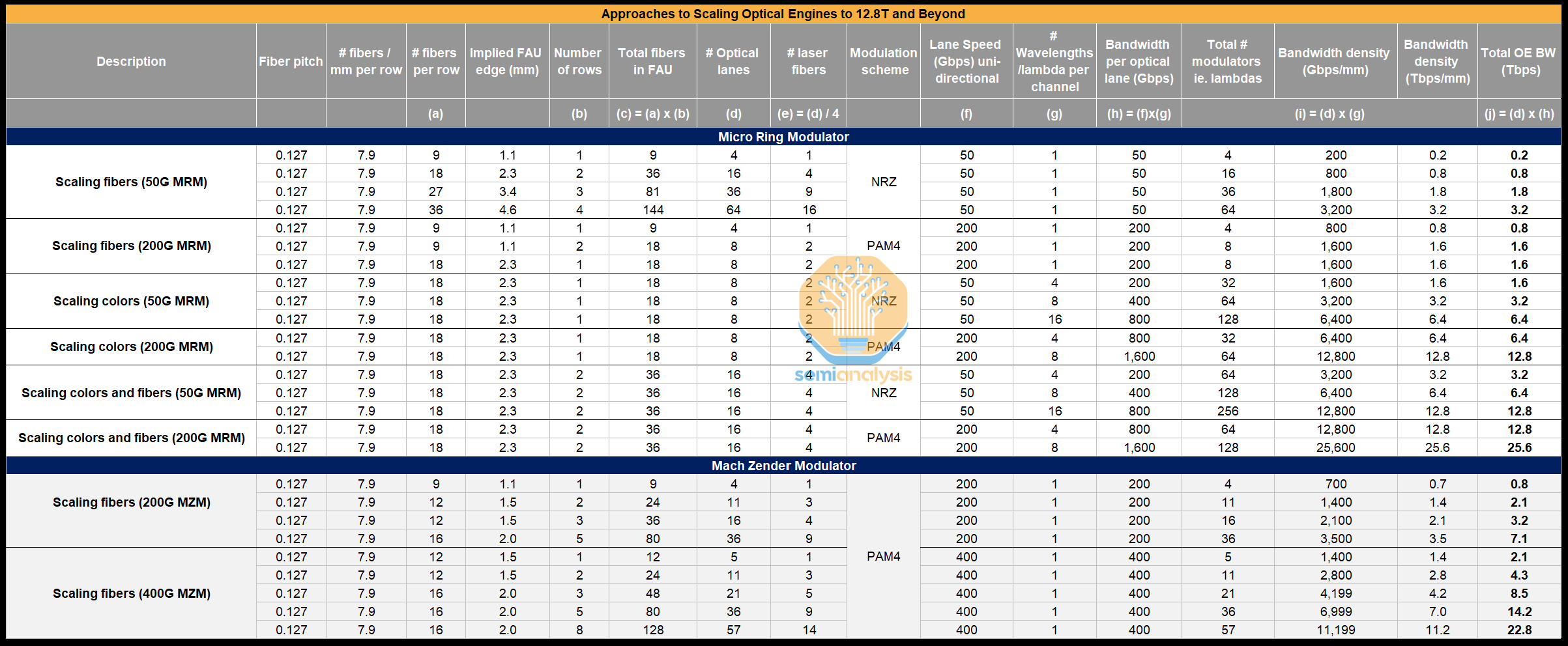 Co Packaged Optics (CPO) – Scaling with Light for the Next Wave of ...