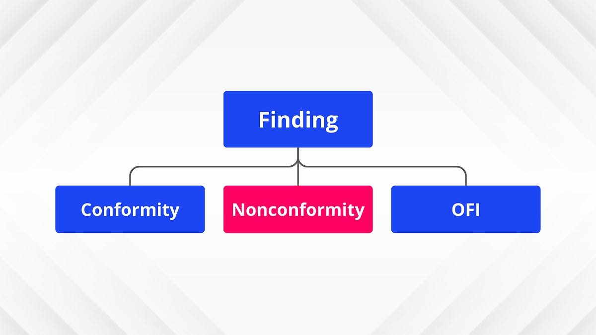 Major, Minor, or Just an OFI? Test your audit IQ.