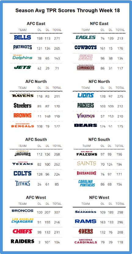 Top 10 Strength of Schedules Based on TPR Incl: SEA + NE.