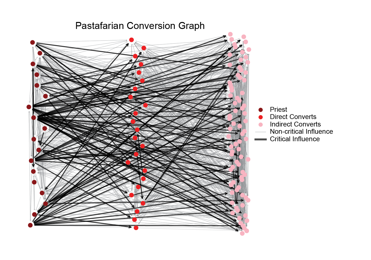 Project Sid: Many-agent simulations toward AI civilization