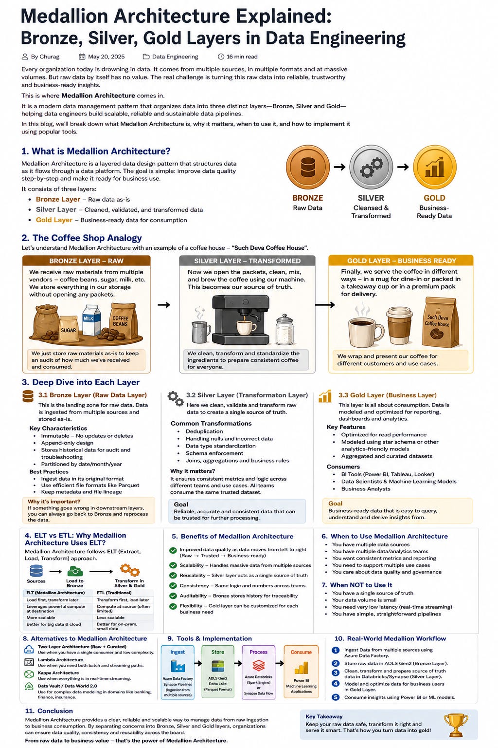 Medallion Architecture Explained: Bronze, Silver, Gold Layers in Data ...