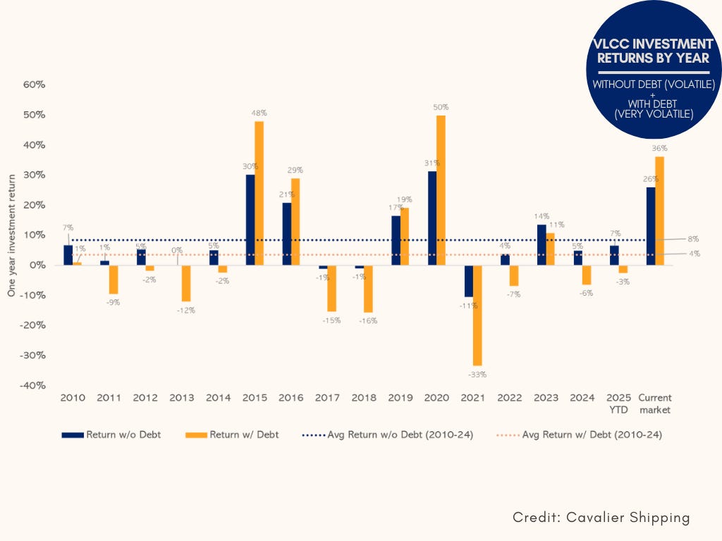 VLCC: Very Large Cash Cow - by James Lightbourn