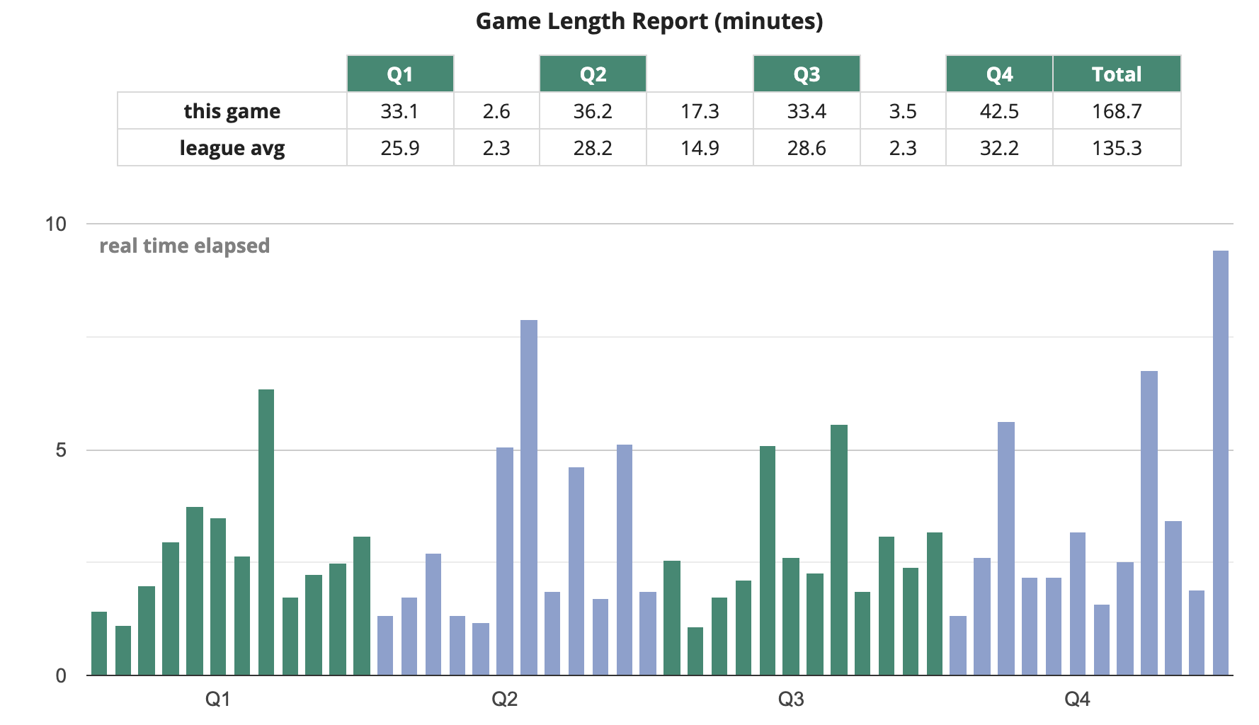 The truth about Scott "The Extender" Foster