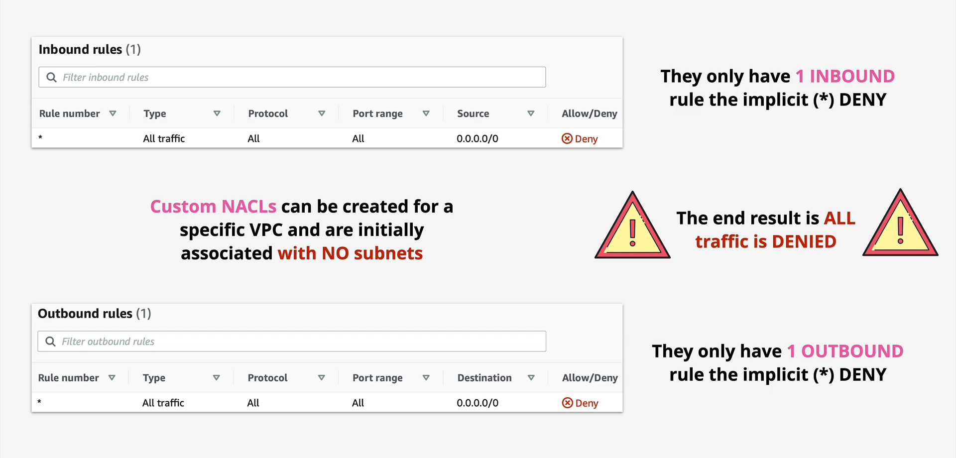 Understanding AWS Network Access Control Lists (NACLs)