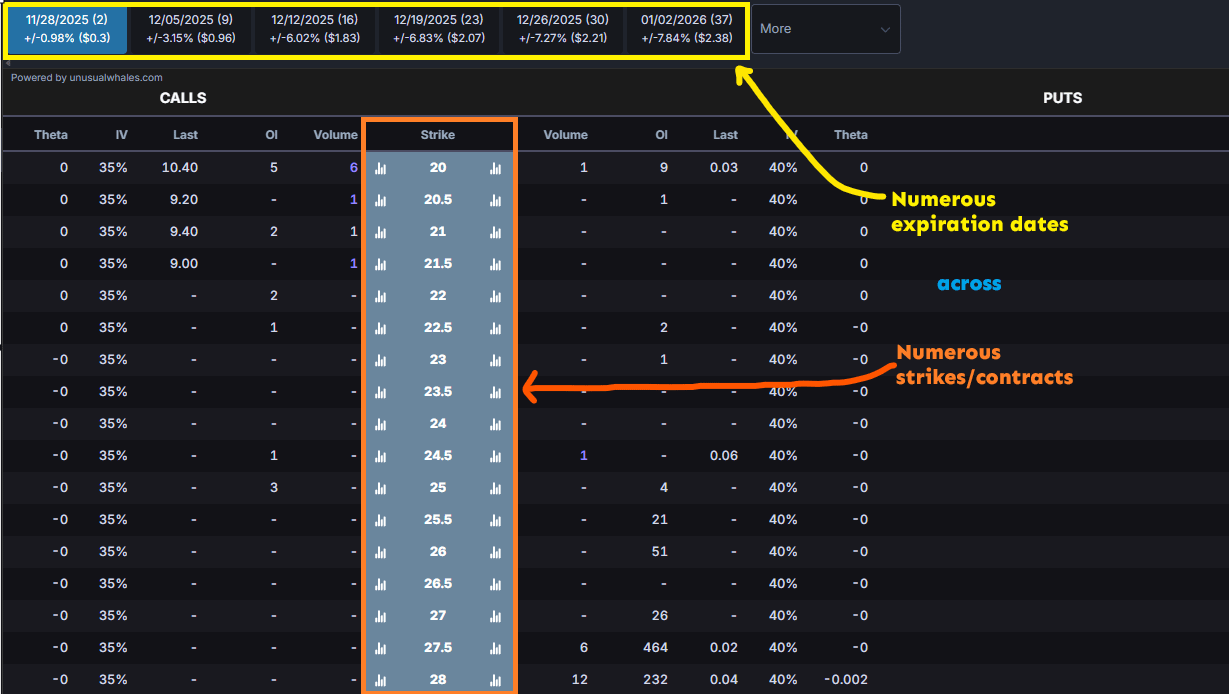 A Breakdown of the Bid-Ask Options Spread and our BLACK FRIDAY Sale ...