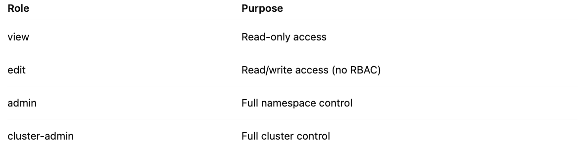 Kubernetes: RBAC (Role-Based Access Control)