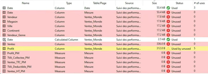 Les 3 outils externes Power BI incontournables