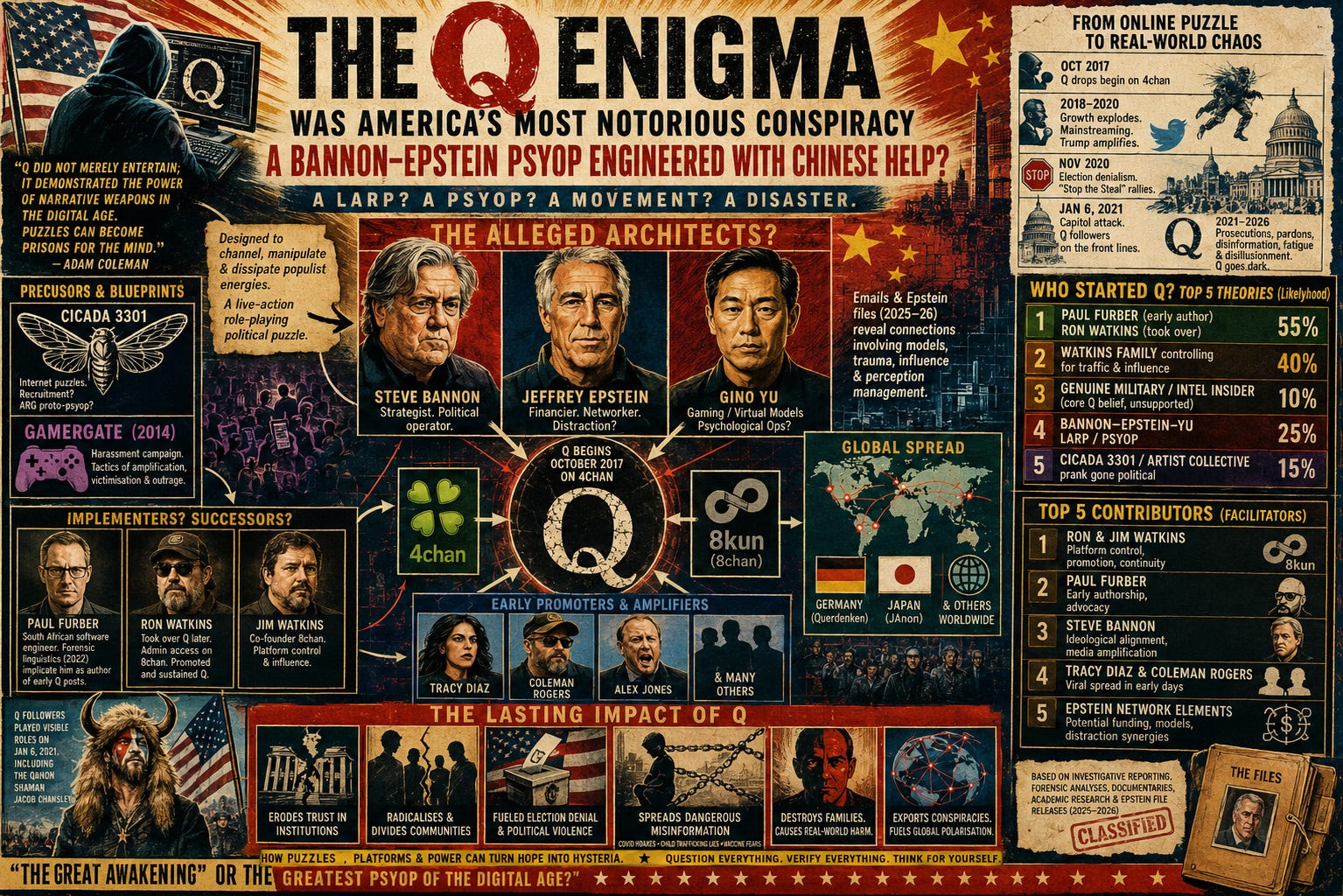 Unravelling the Q Enigma: Was America’s Most Notorious Conspiracy a ...