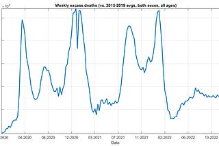 Steve Kirsch's newsletter | Substack