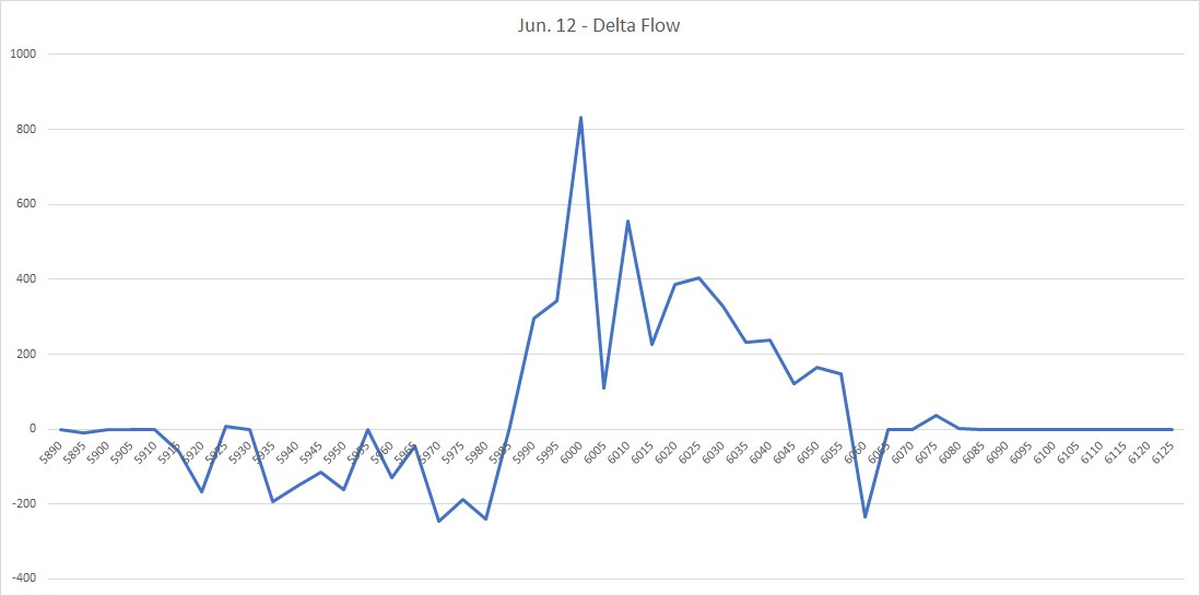 Quick Flow Update - by Market Zeus - Market’s Substack
