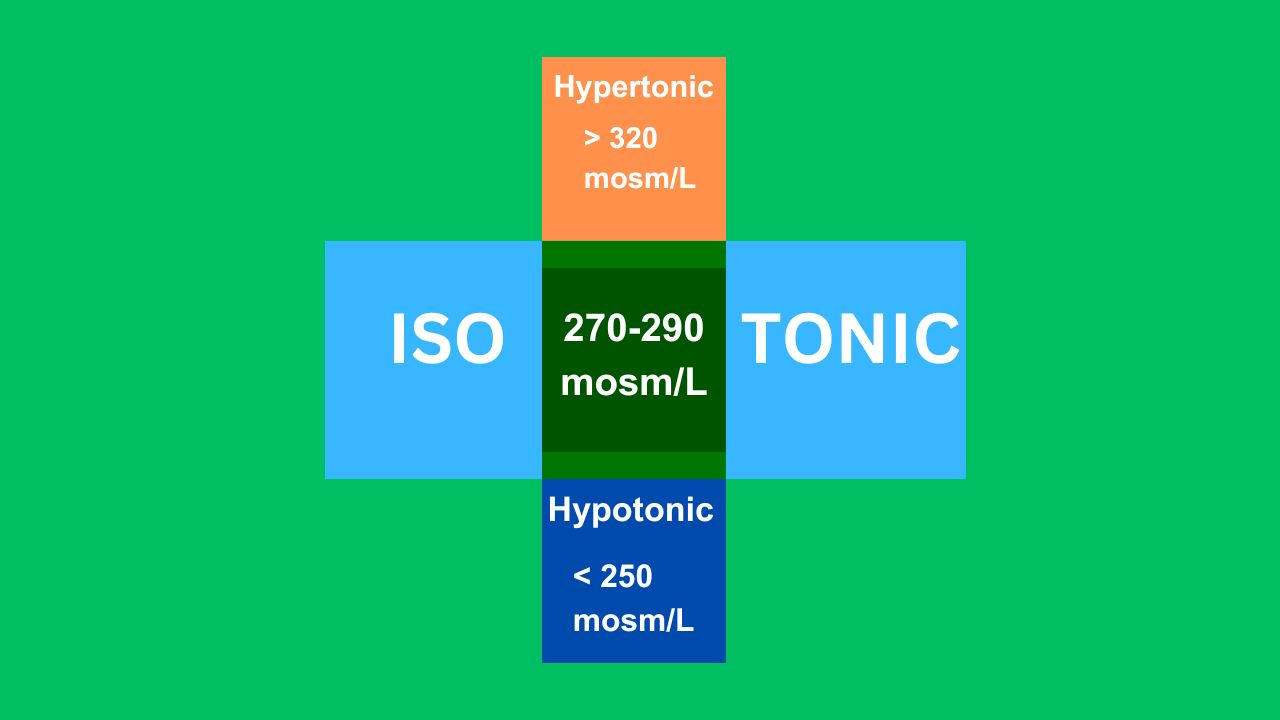 IV fluids - by Maher Alrahamneh, MD - Maher’s Substack