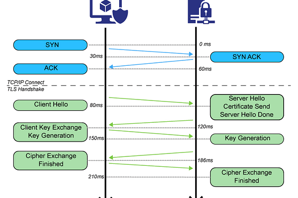 Chamber 🏰 of Tech Secrets | Brian Chambers | Substack