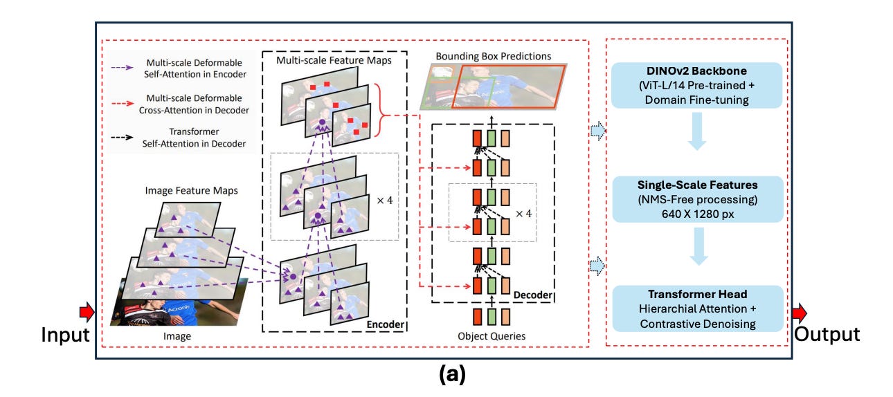 RF-DETR vs YOLOv12: A Comprehensive Comparison of Transformer and CNN ...