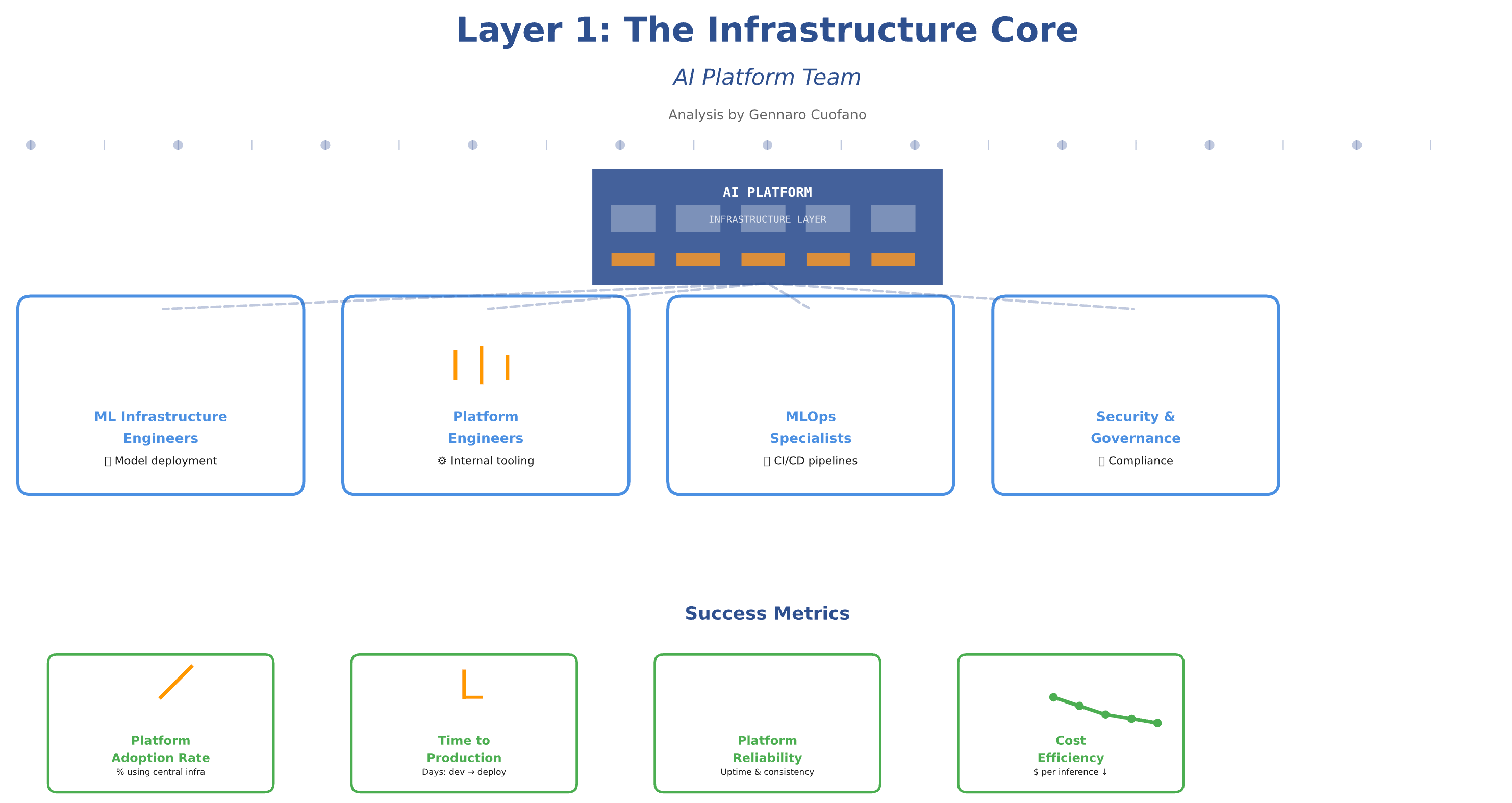 Building The Ai Native Team By Gennaro Cuofano