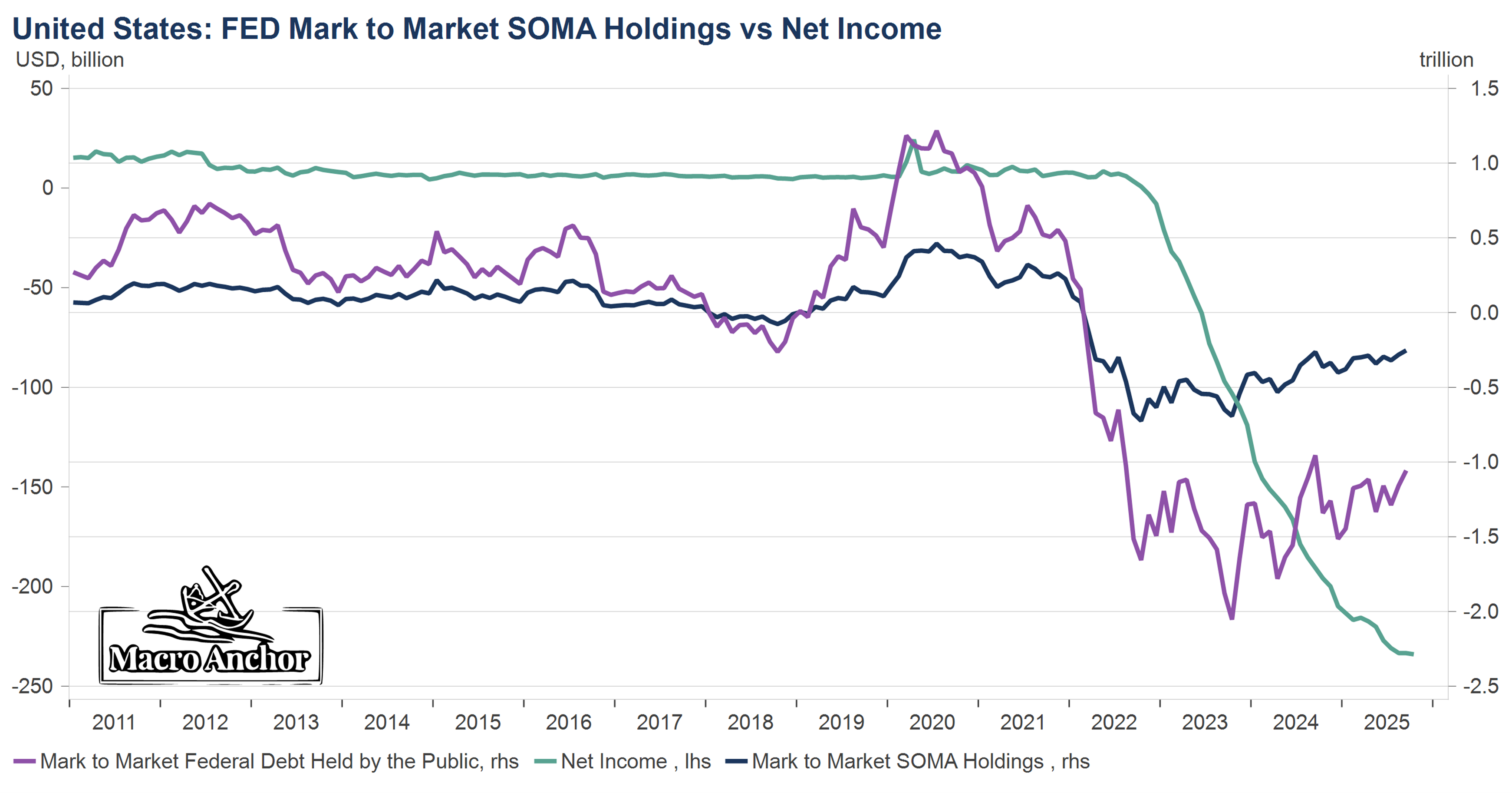 The Great Liquidity Squeeze - Andre Chelhot