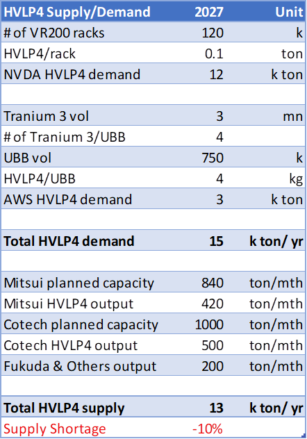 NVIDIA VR200 NVL144 CPX – PCB Design Change and Beneficiaries