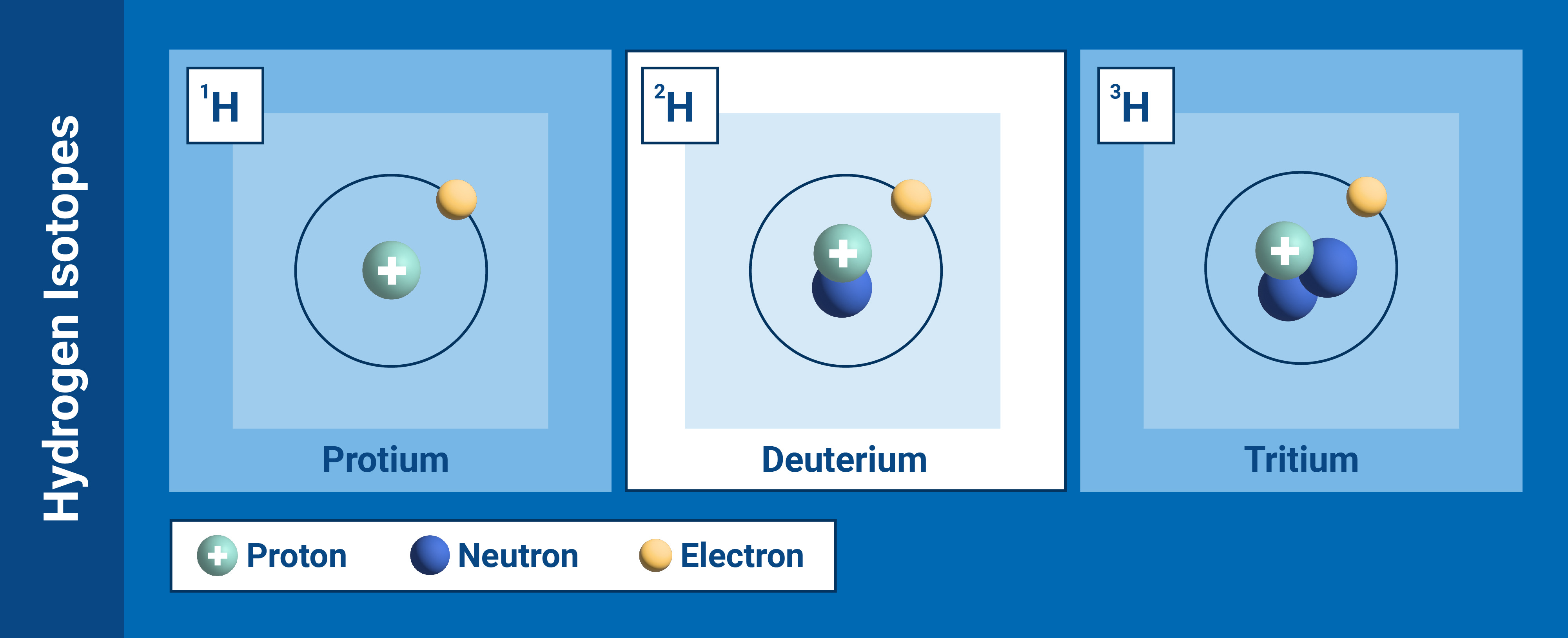 Deuterium - by Cameron Borg - Ricci Flow Nutrition