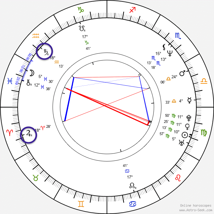 Understanding Retrograde Planets in Your Birth Chart