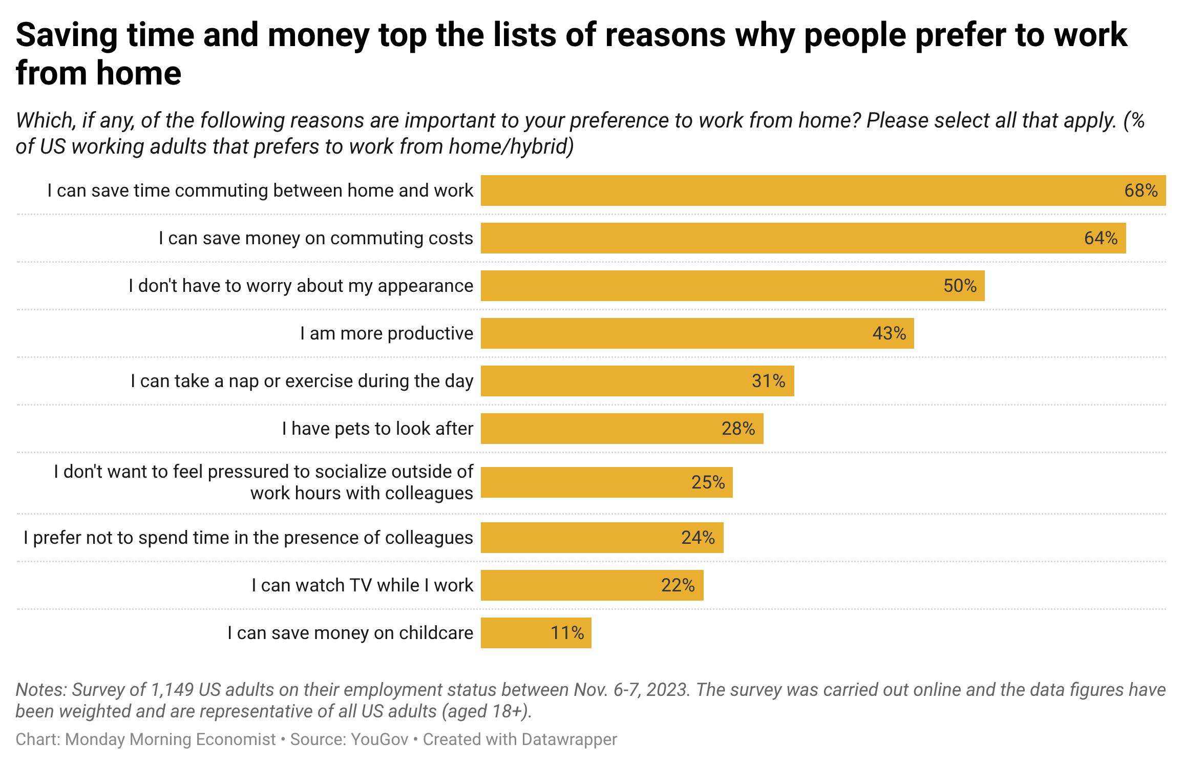 $240,000 in-office vs. $120,000 remote - by Jadrian Wooten