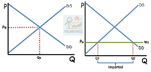 The Tariff Winners and Losers: A State-by-State Analysis