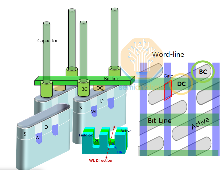 Intel 18A Details & Cost, Future of DRAM 4F2 vs 3D, Backside Power ...