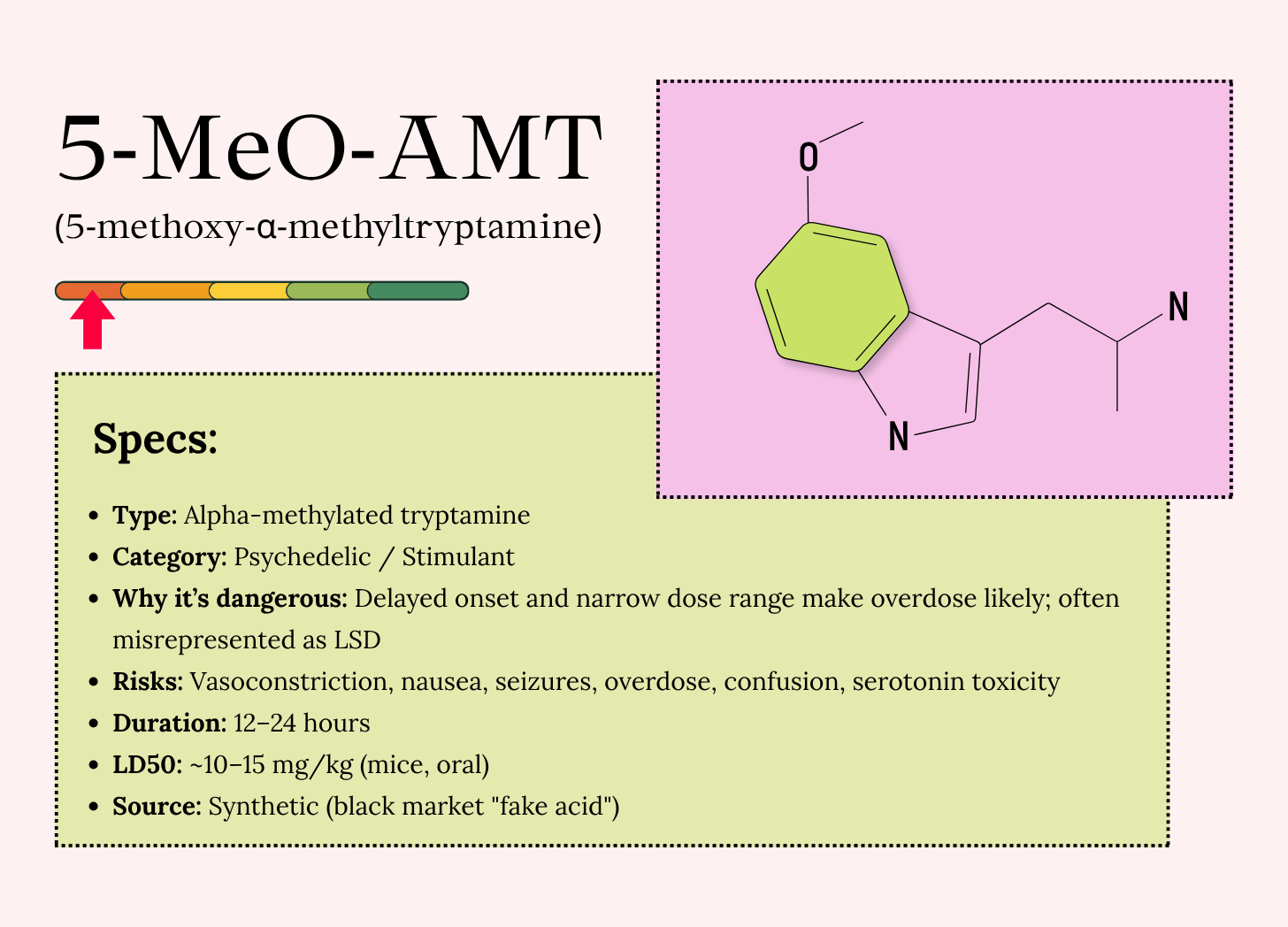 Bad Trips: The 12 Most Dangerous Psychedelics