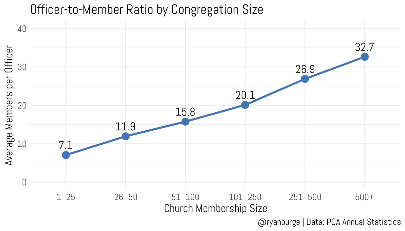 Money and Leadership in the Presbyterian Church in America