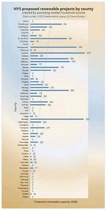 Alexandra Fasulo | Substack