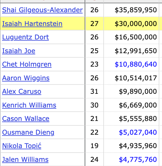 The NBA's "Apron Era" - by Benjamin Paradis