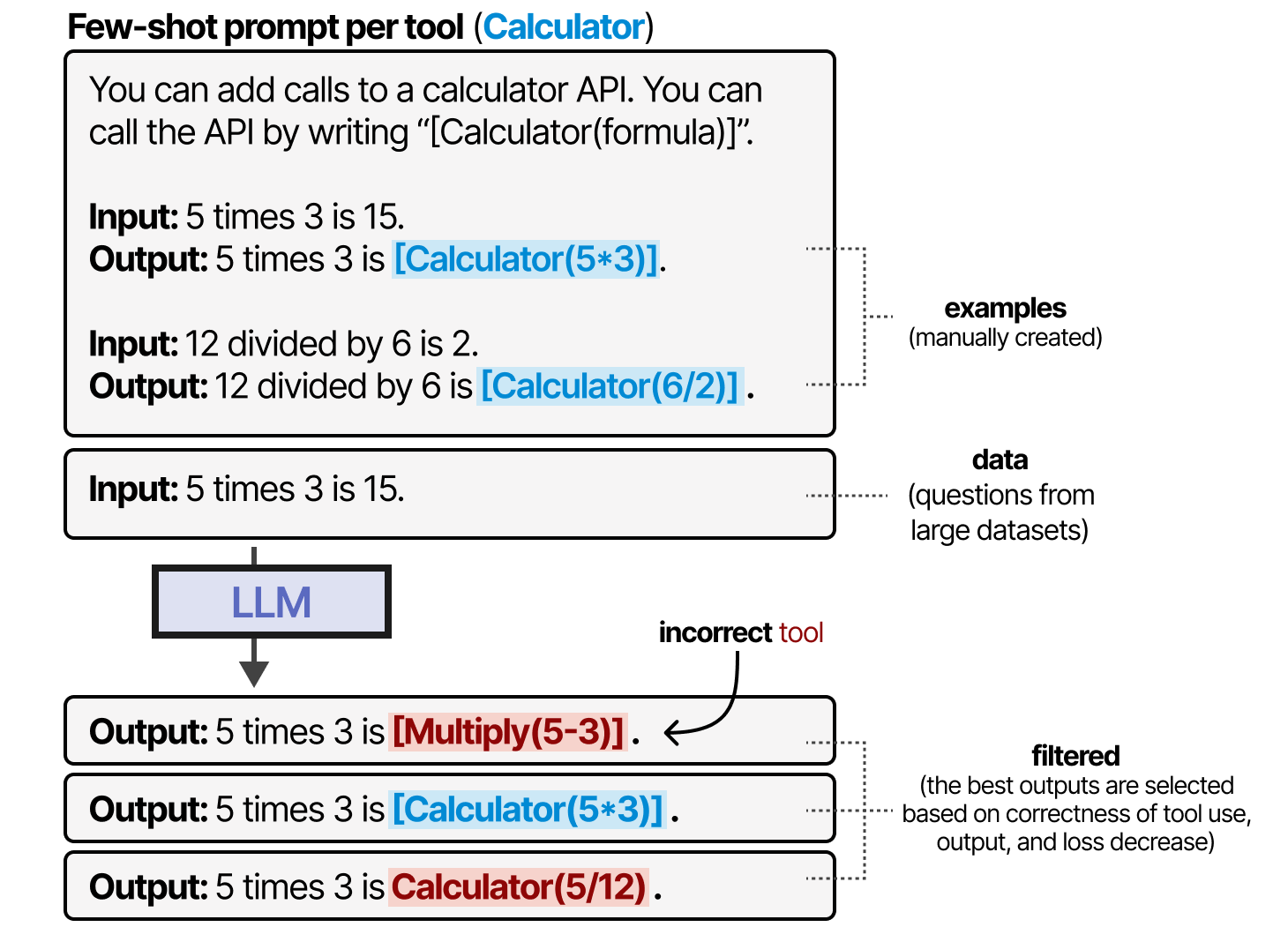 A Visual Guide to LLM Agents - by Maarten Grootendorst