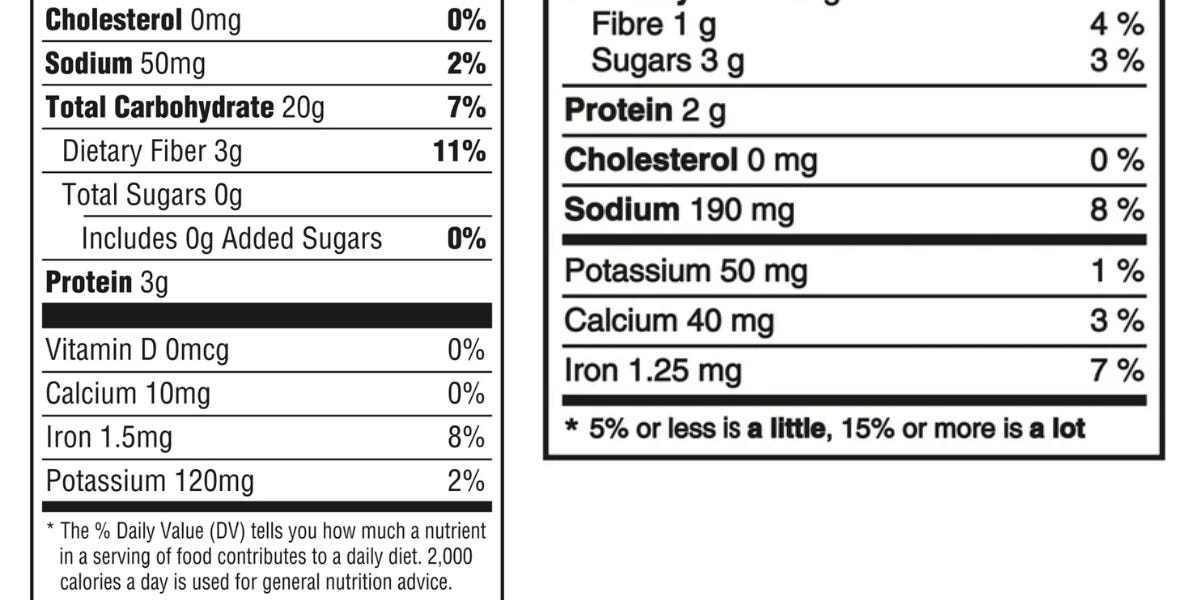 Making Sense of Fats on Food Labels