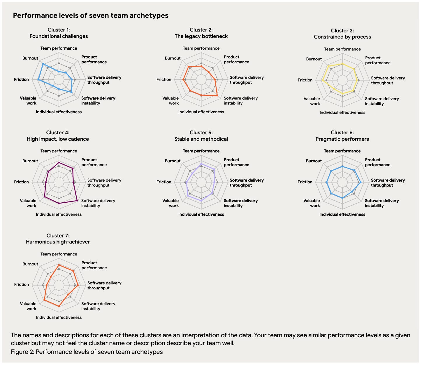 9 Practical Lessons from the 2025 DORA Research for Engineering Leaders