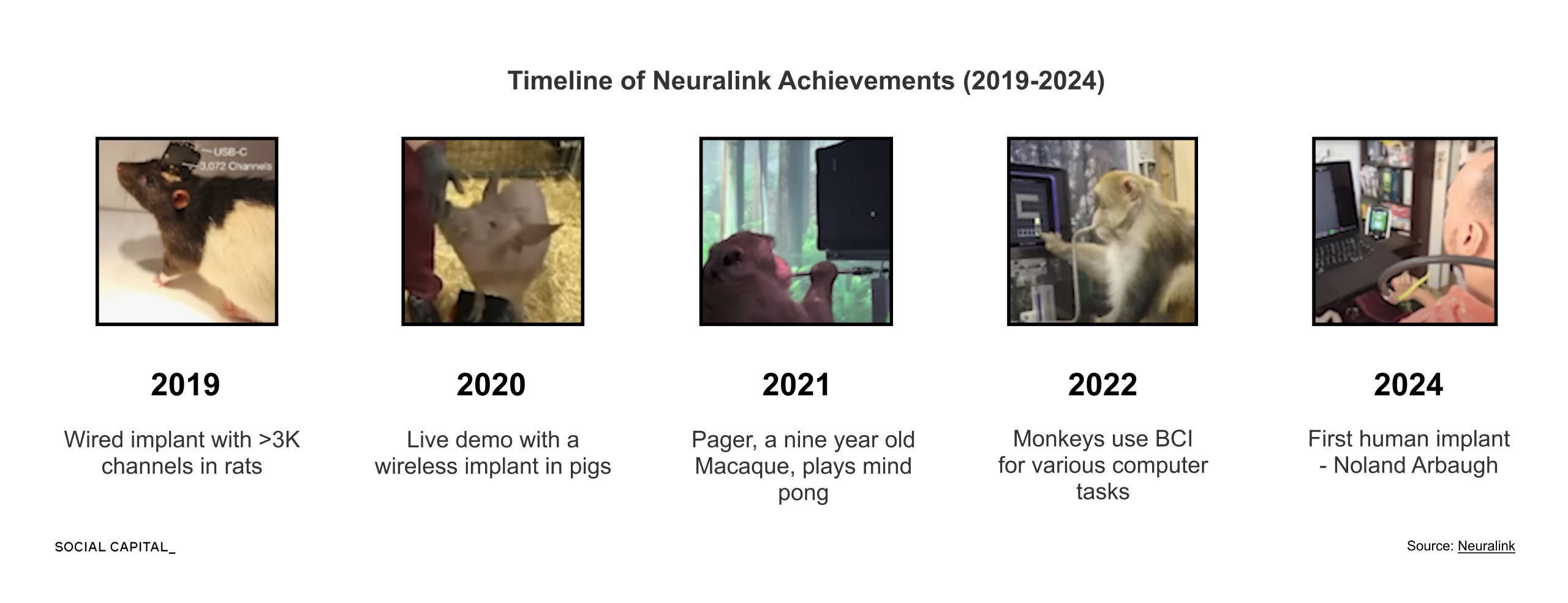 Deep Dive on Neuralink: Controlling Computers With Your Mind