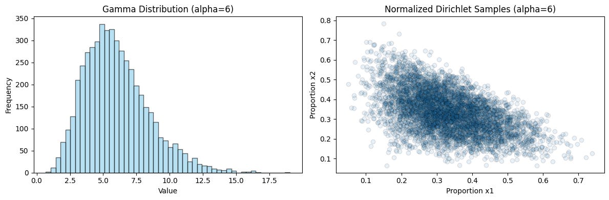 Understanding the Dirichlet Distribution: Basics