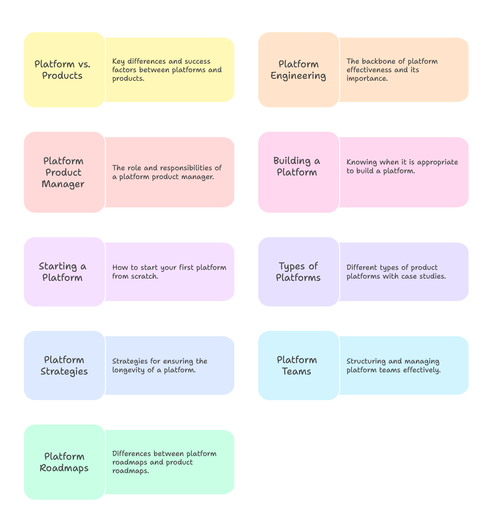 The Complete Guide to Platform Product Management: From Concept to Long ...