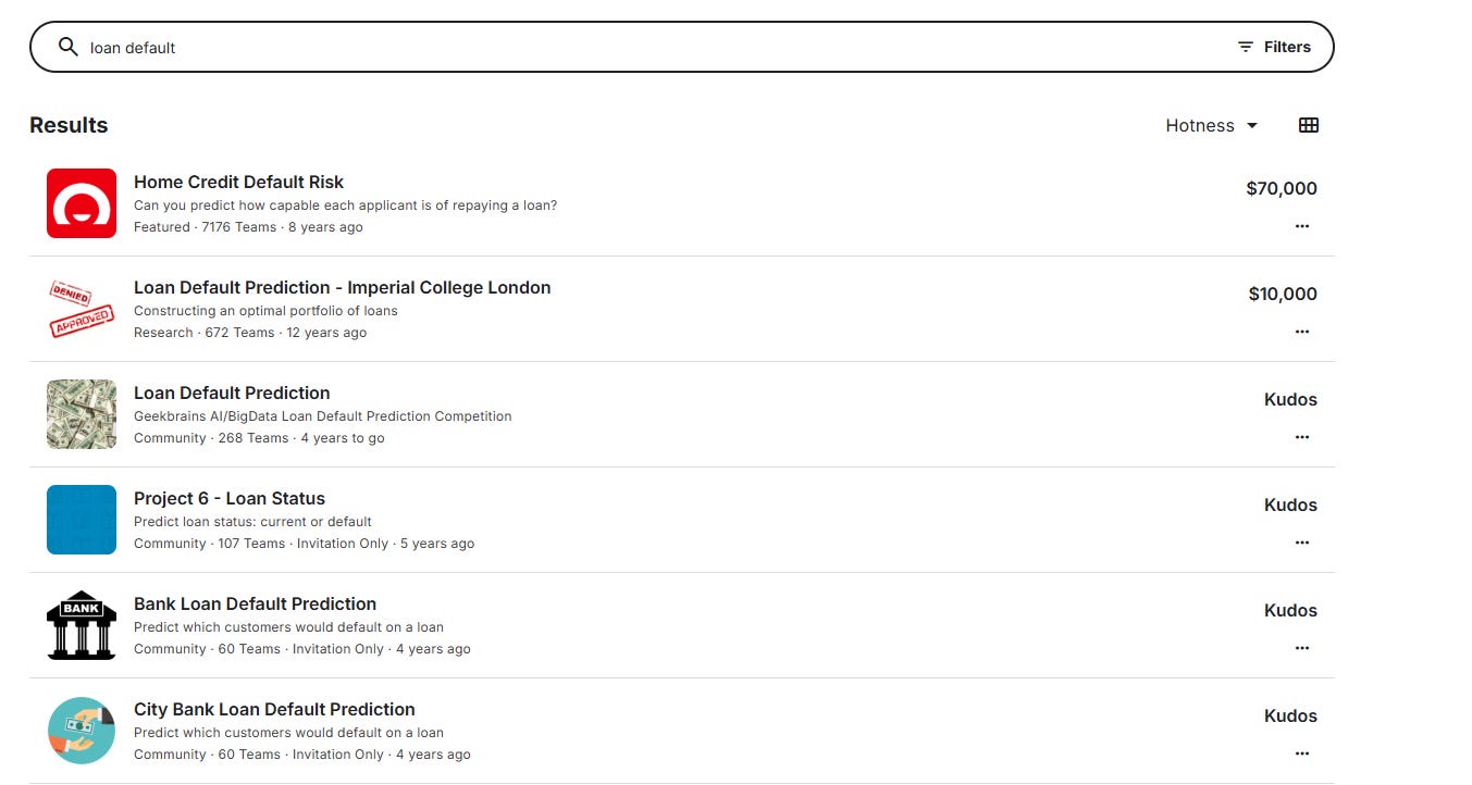 Master Kaggle to crack your next high paying job as a data scientist