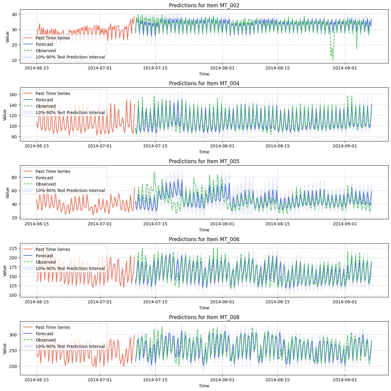 MOIRAI-2: Faster, Lighter, More Accurate Time-Series forecasting