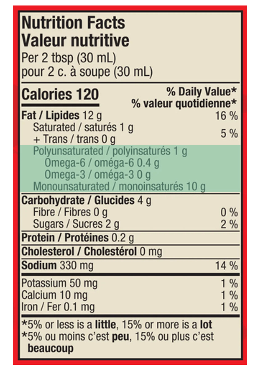 Making Sense of Fats on Food Labels