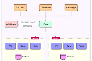 ByteByteGo Newsletter | Alex Xu | Substack