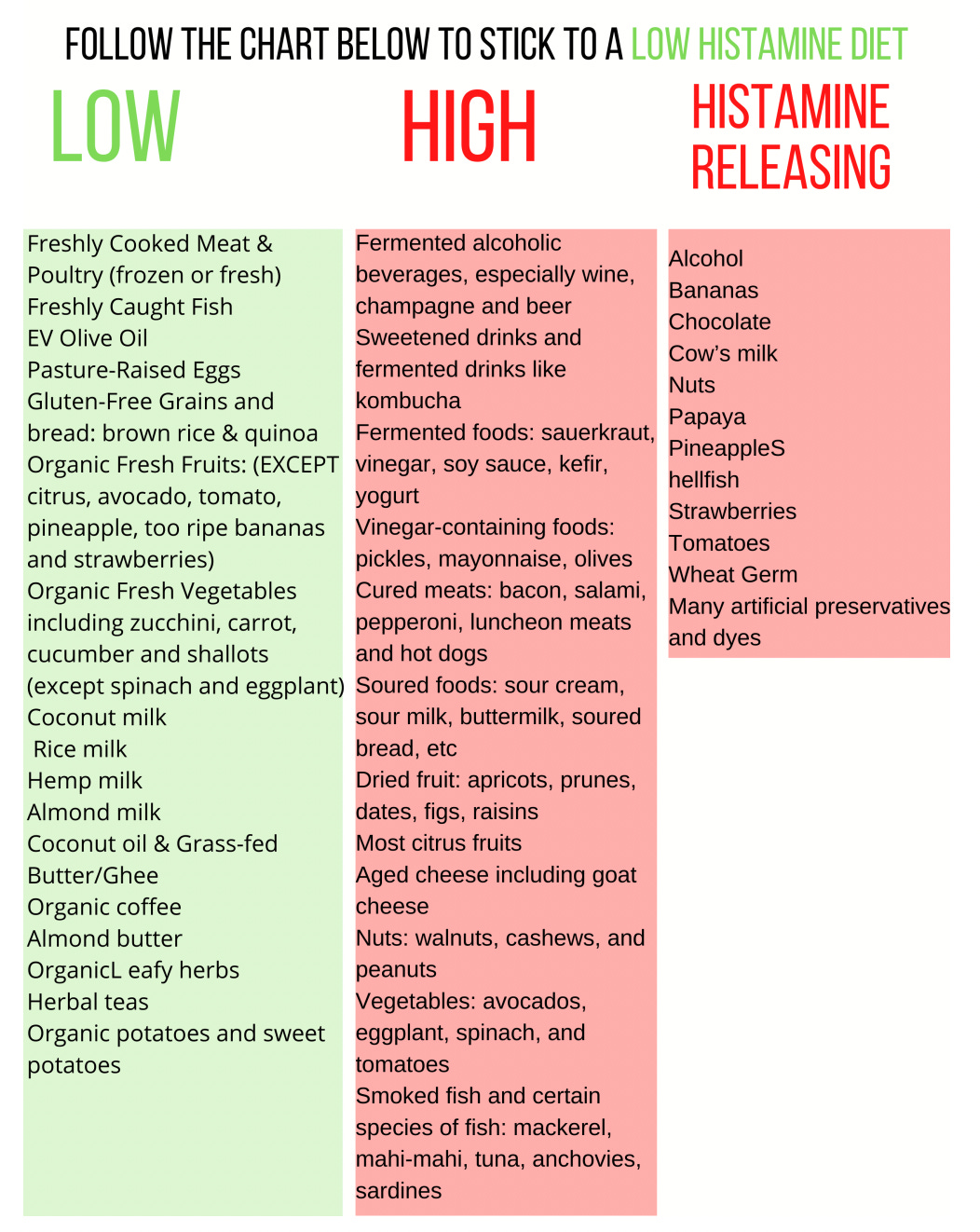 Mast Cell Activation Syndrome (MCAS) Protocol