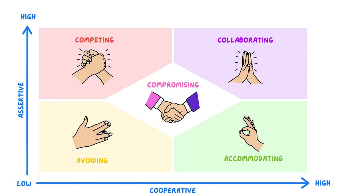 compromising conflict style example