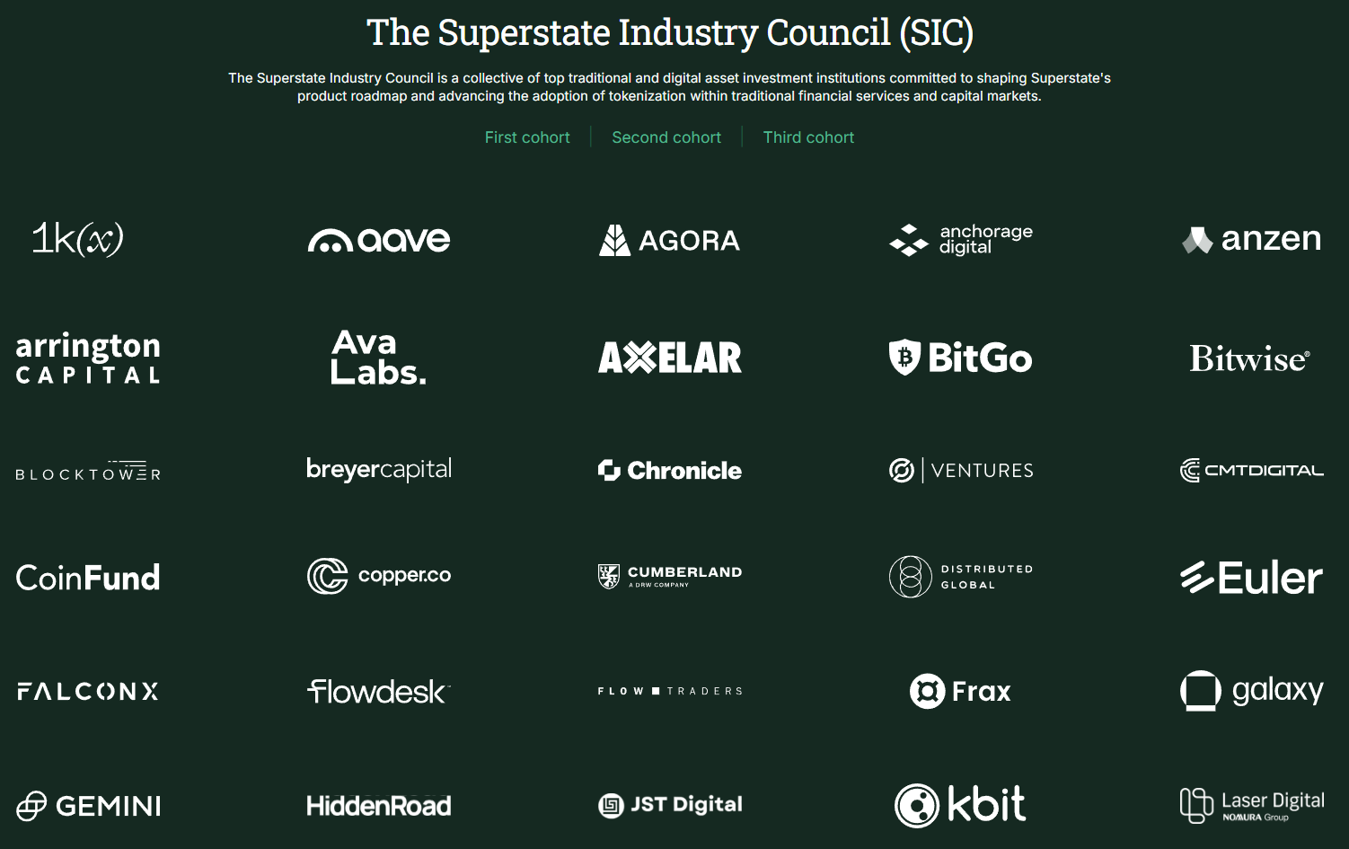 DeFi: How US Equities have come on-chain via Robinhood, Superstate, and Dinari