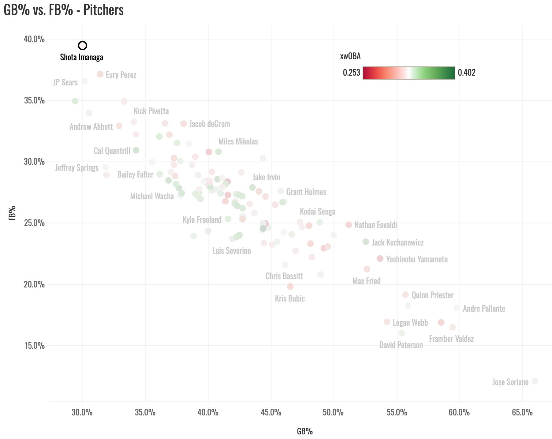 2026 Team Previews: Chicago Cubs - by Jon A