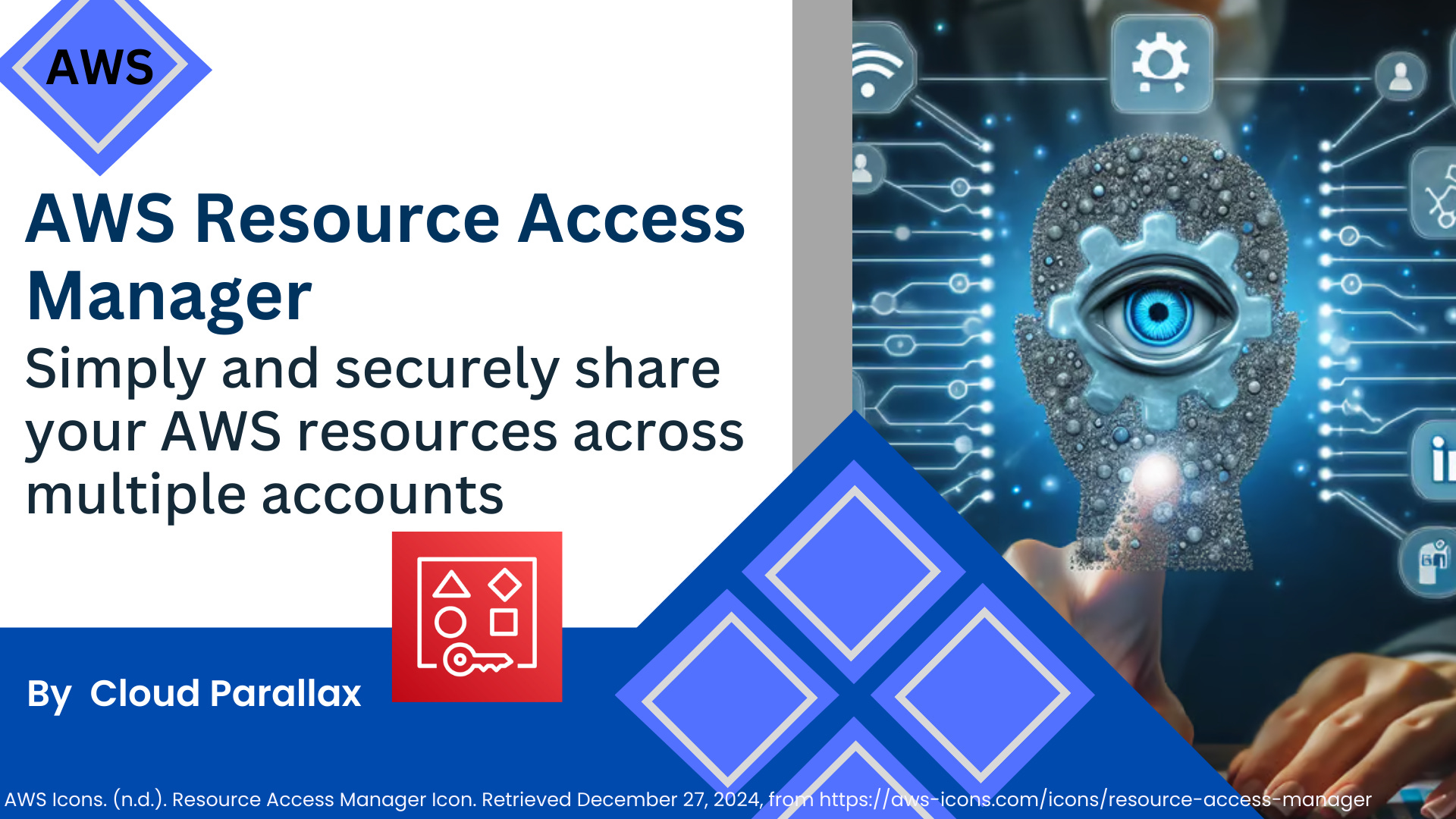 AWS Resource Access Manager Simply and securely share your AWS ...