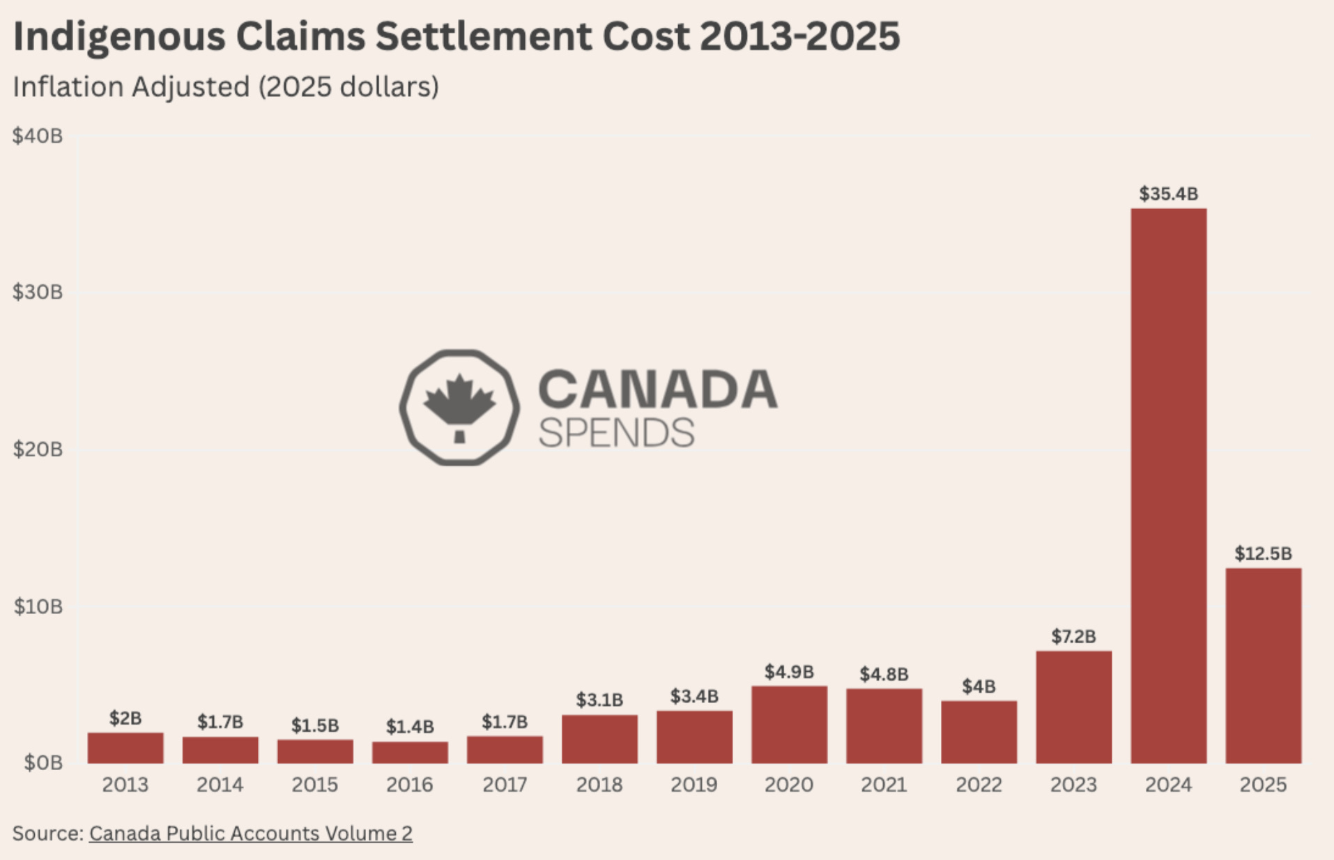 Frozen pipes - Build Canada