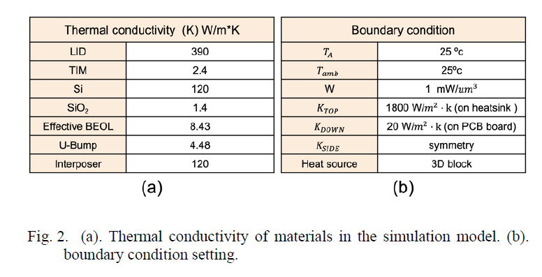 The Thermal Frontier of BSPDN: IITC 2025 Highlights from NYCU