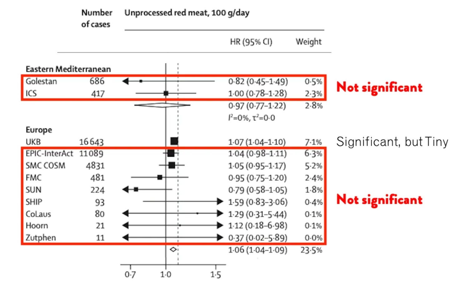 Myth Busting the Beef with Beef - by Nick Norwitz MD PhD